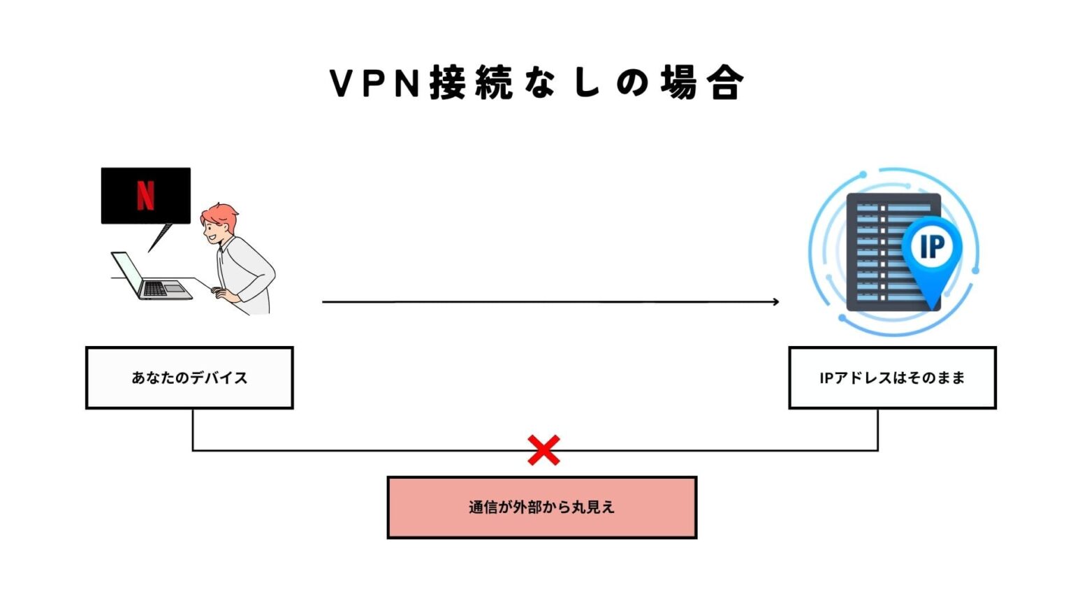 【2025年版】WOWOWオンデマンドを海外から視聴する方法【VPNで解決！海外在住者向け】 - VPN UNIVERSITY