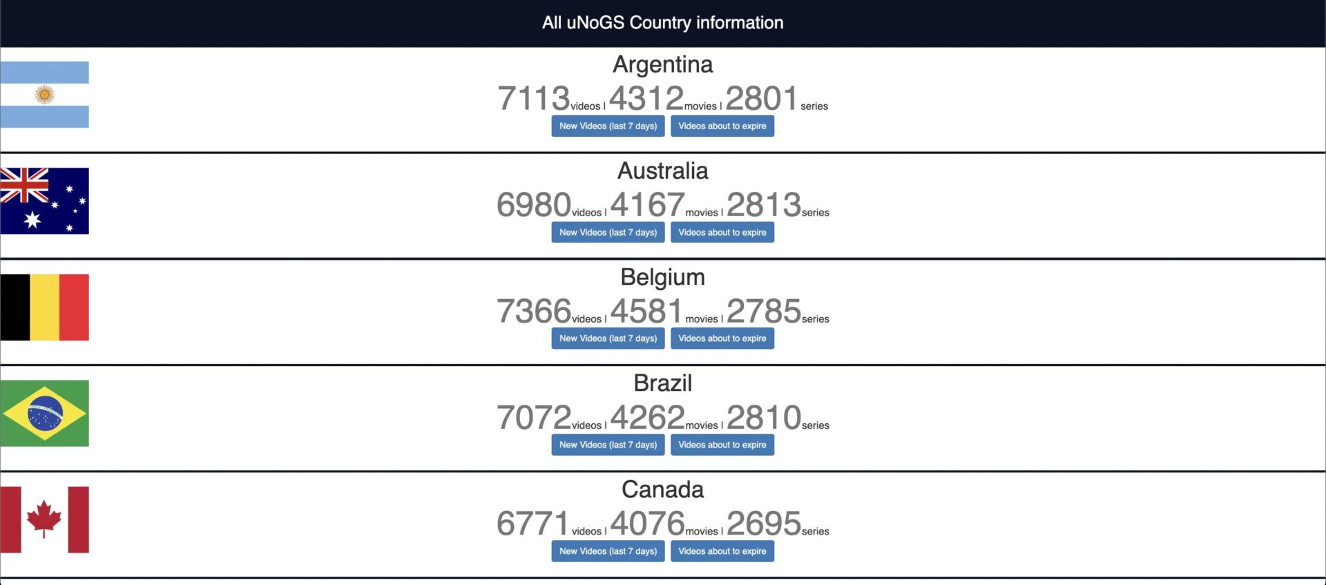 【2025年版】海外版Netflixを見る方法とラインナップ一覧の調べ方！海外ネトフリ限定の配信が見れる - VPN UNIVERSITY